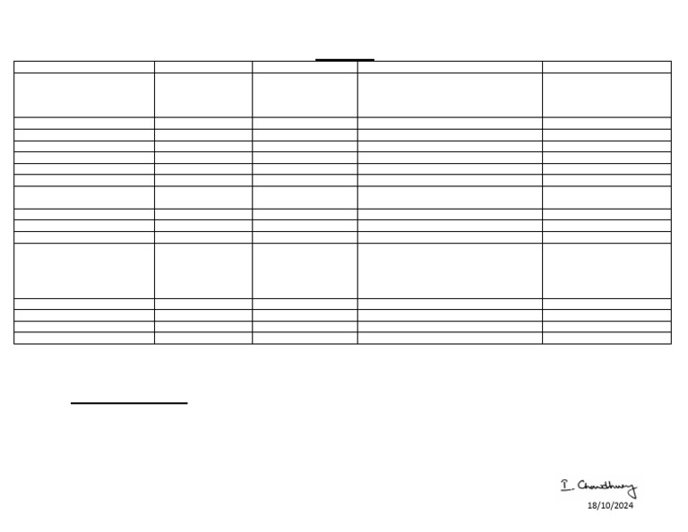 Grade 10 - Timetable of First Prelim Exam 2024-25 18 10 2024 | PDF