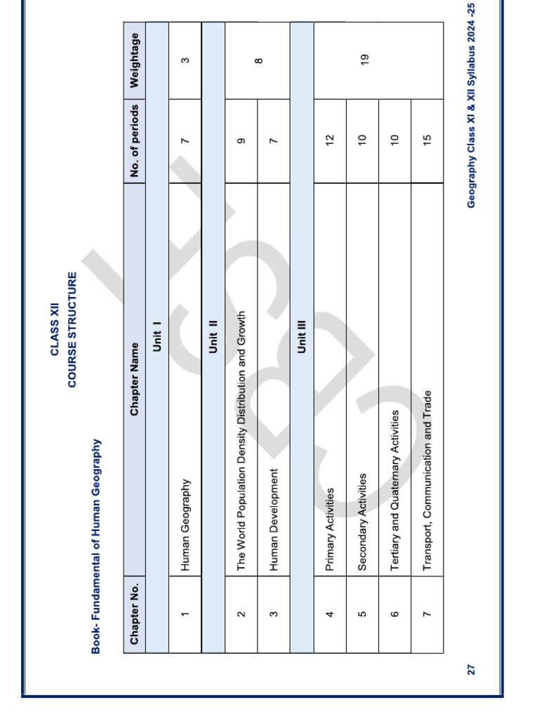 Geography Syllabus 2025 | PDF