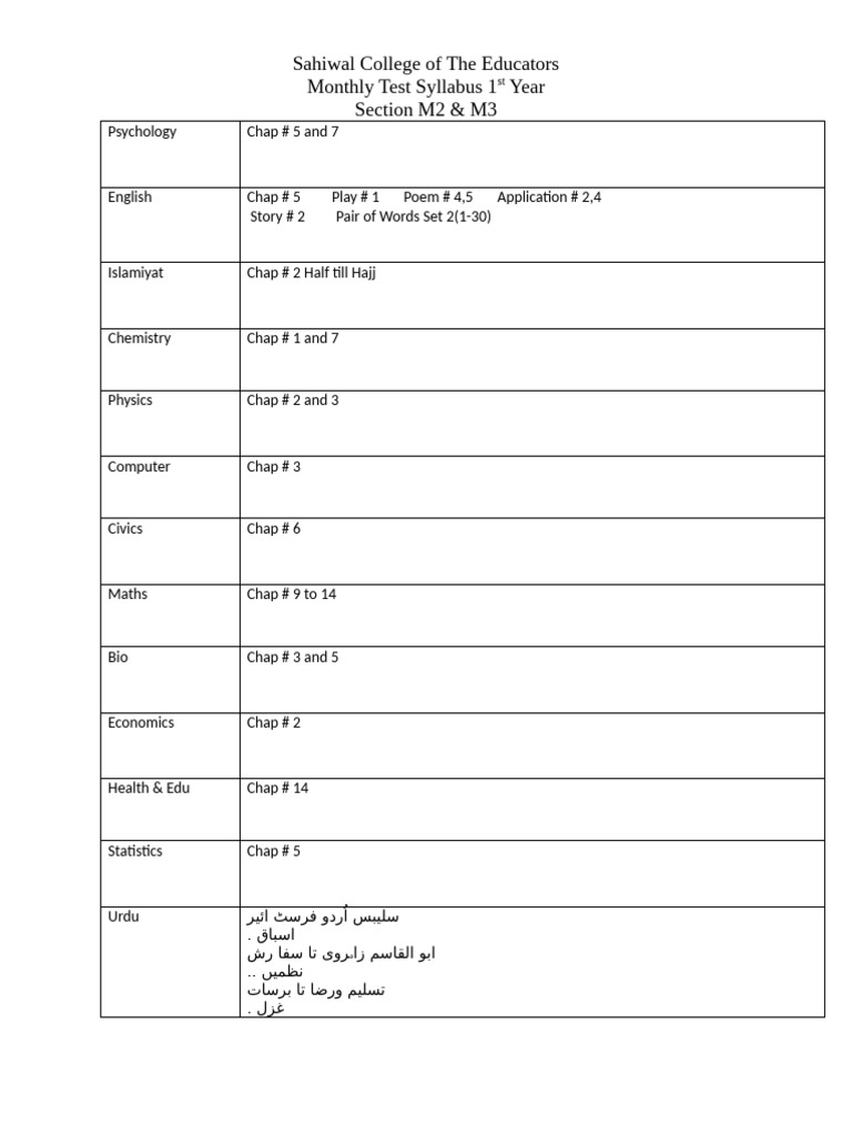 Monthly Syllabus M2, M3 | PDF