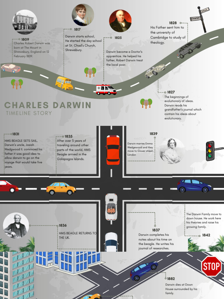 Charles Darwin Timeline | PDF | Charles Darwin | Scientist