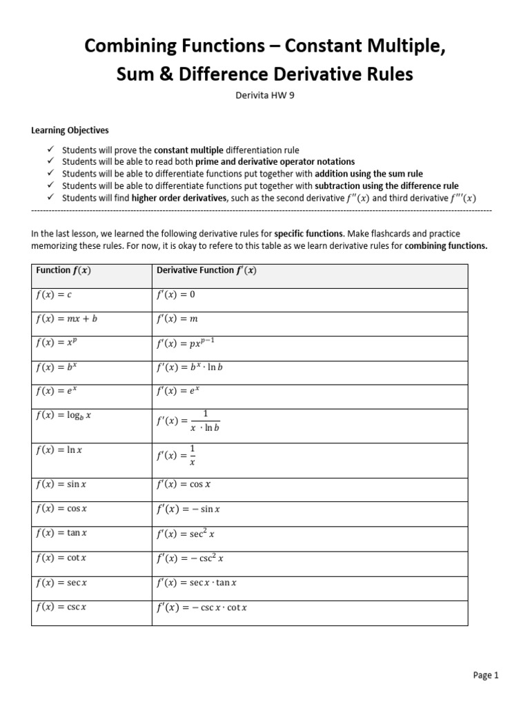 9 - Sum & Difference Derivative Rules | PDF | Derivative | Tangent