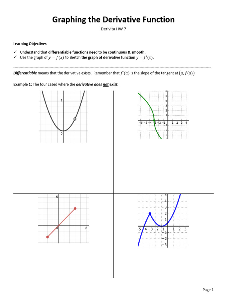 7 - Graphing The Derivative Function | PDF | Derivative | Slope