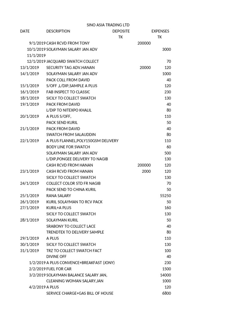 SINO ASIA TRADING LTD Financial Summary | PDF | Service Industries
