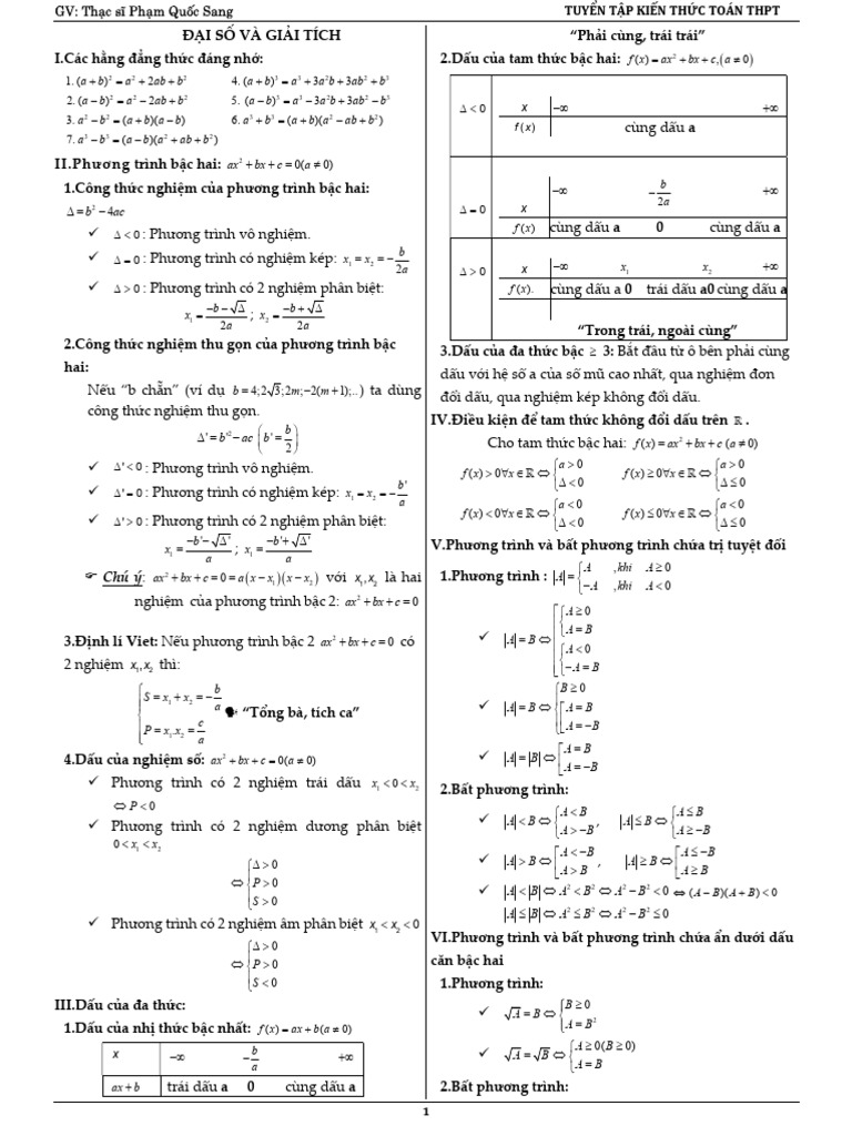 Tom Tat Cong Thuc Toan THPT | PDF