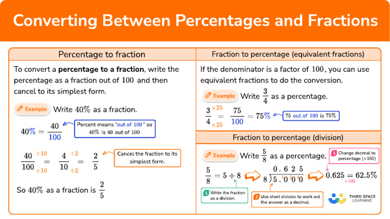 Convert Percentages and Fractions Easily | PDF
