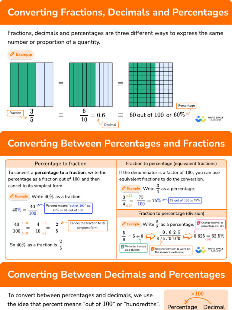 Converting Fractions, Decimals and Percentages - All Revision Cards ...