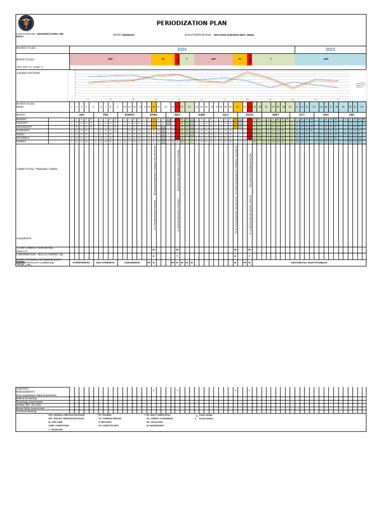 Periodization Template Fazrul Latest | PDF