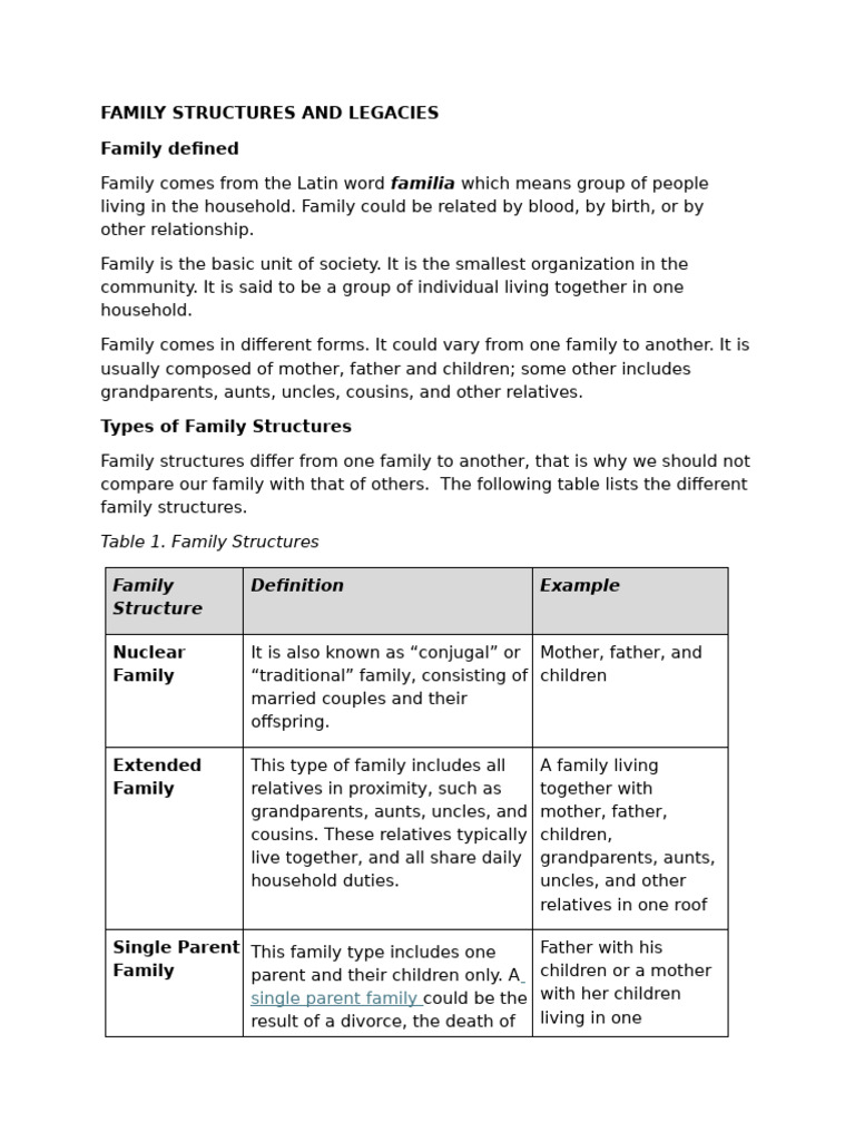 Family Structures and Legacies Reporting | PDF | Family | Parent