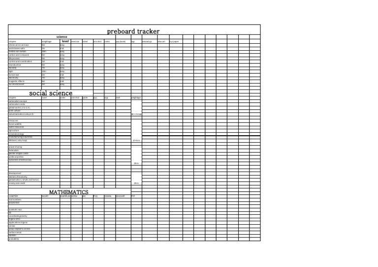Class 10th Preboards Tracker | PDF