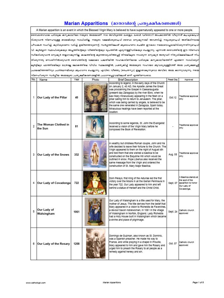 Marian-Apparitions | PDF | Mary, Mother Of Jesus | Our Lady Of Fátima