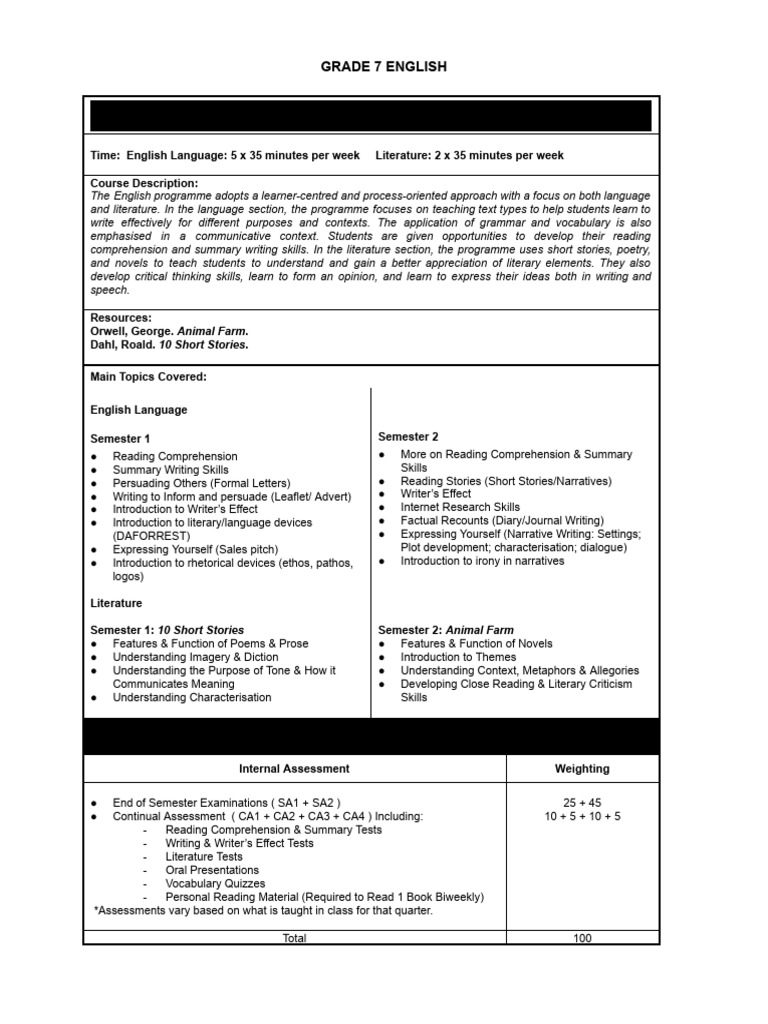 G7 English Curriculum Overview 2024-25 | PDF | Reading Comprehension ...