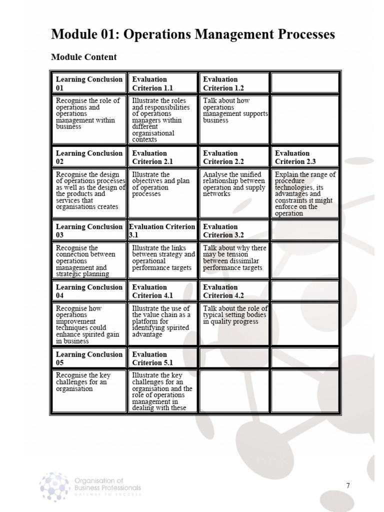 Operations Management Overview Guide | PDF | Learning | Business Economics