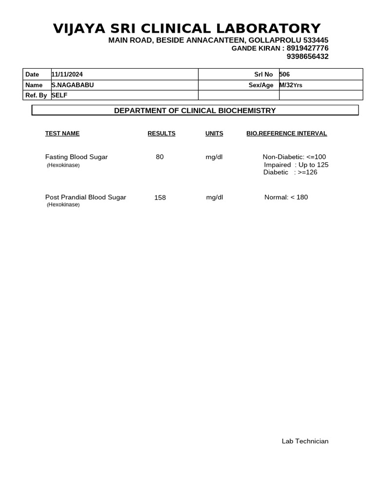 FBS, PPBS | PDF