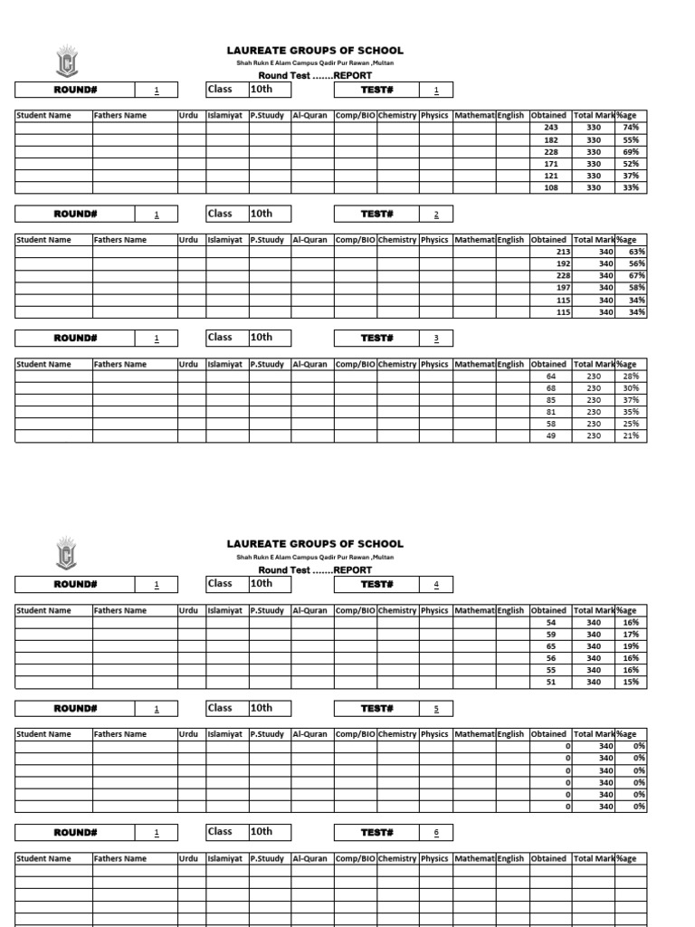 Report Card Class 10th - 024911 | PDF