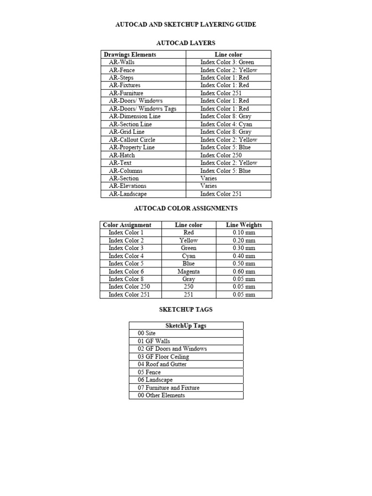 CADD Color and Lind Weight Assignment | PDF