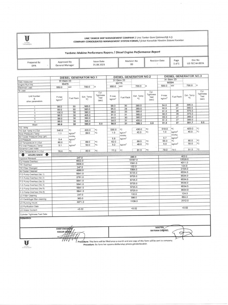 Us-Tec-M-007a Diesel Engine Perrformance Report | PDF