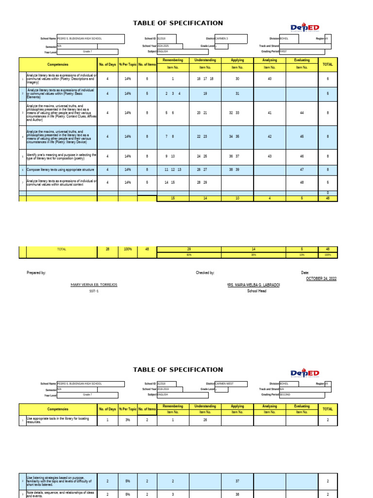 English Tos 1st Grading 2024-2025 | PDF | Communication | Human ...