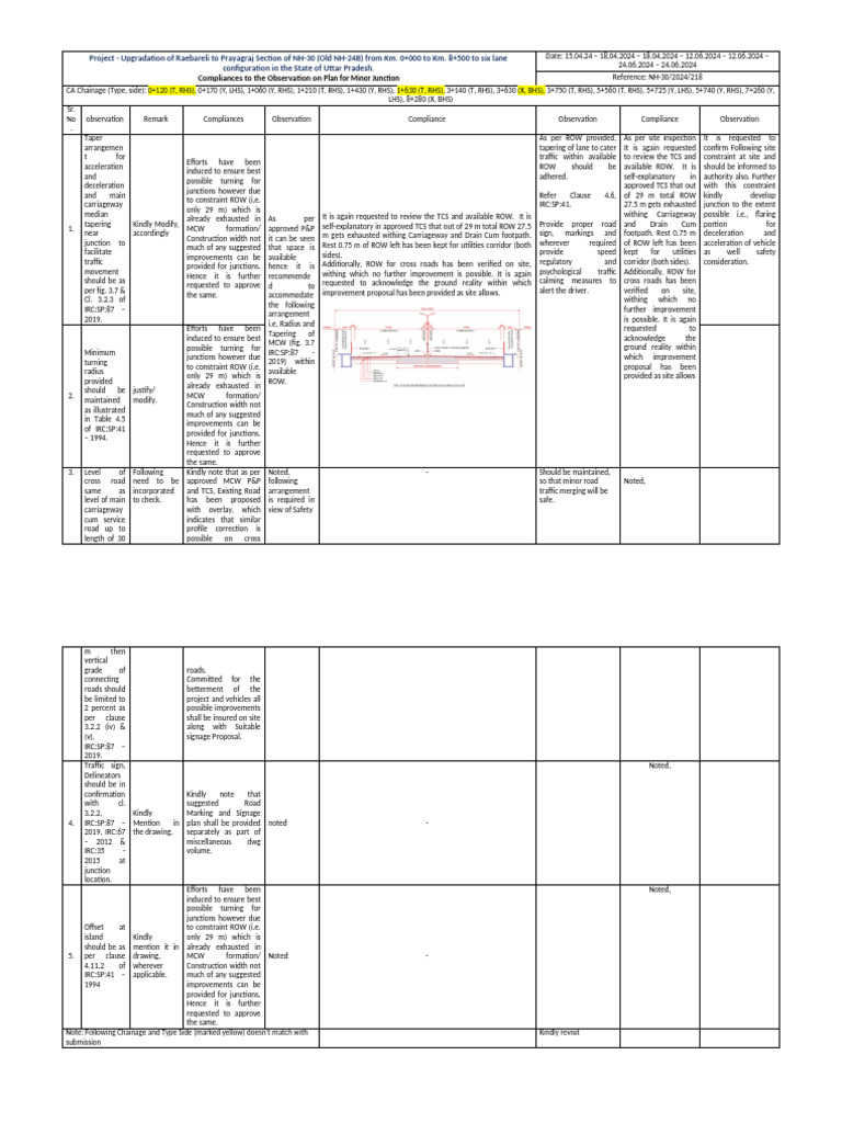 Junction Observation Compliances | PDF | Road | Traffic