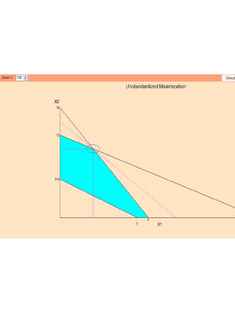 Mansci Assignment Graph | PDF