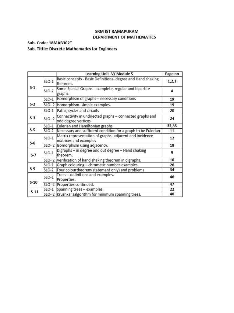 Discrete Mathematics Unit 5 Graph Theory | PDF | Vertex (Graph Theory) | Discrete Mathematics