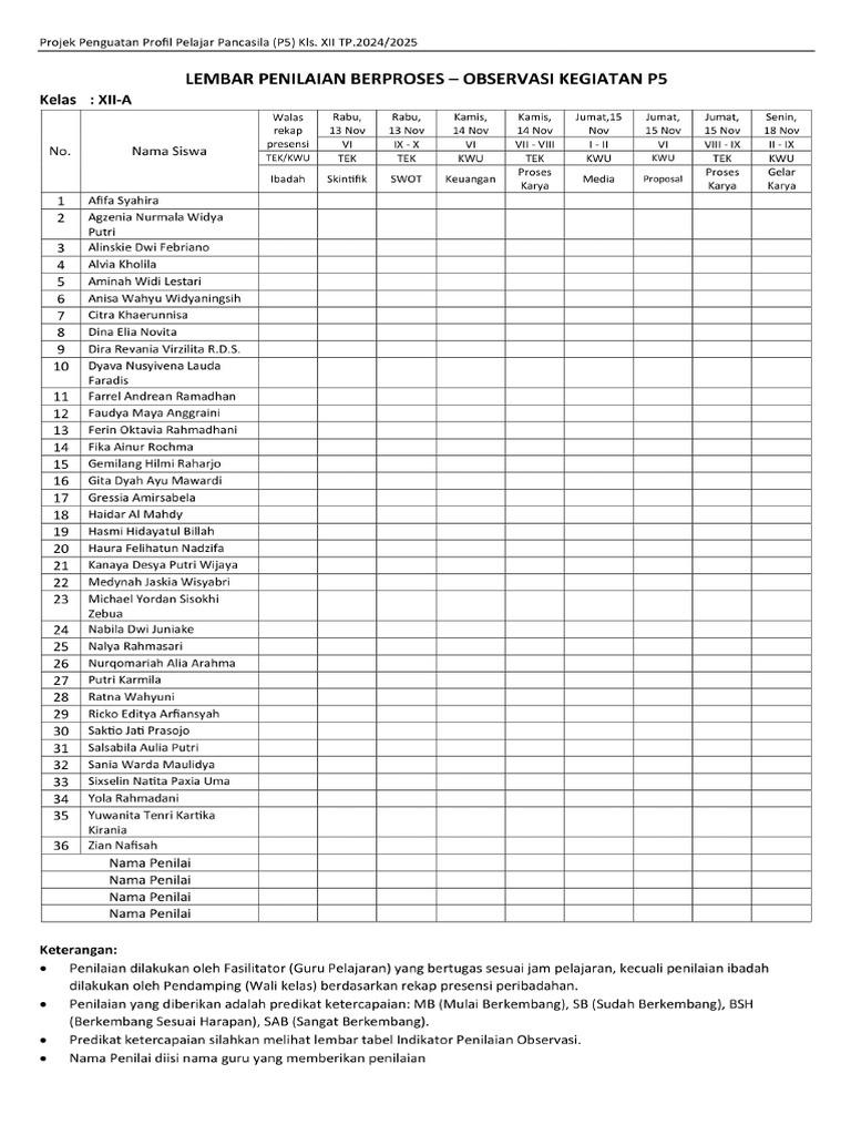 Lembar Penilaian Berproses - Observasi Kegiatan P5 Xii | PDF