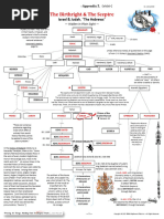 Freemasonry and Native American Traditions | PDF | Freemasonry | Native ...