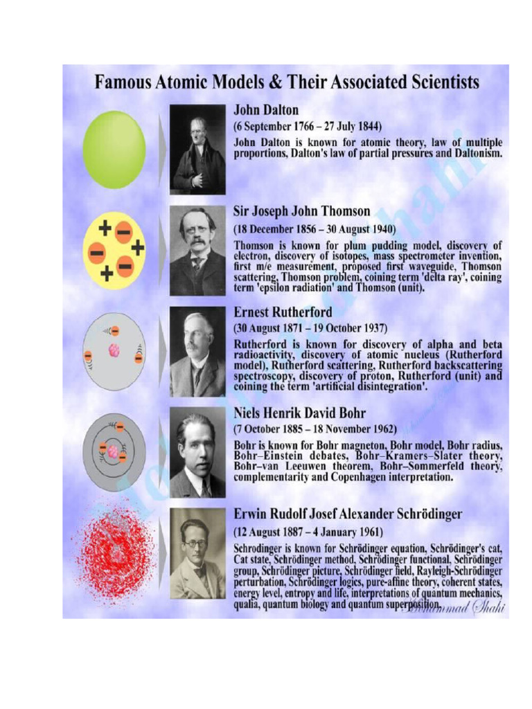 Atomic Model | PDF