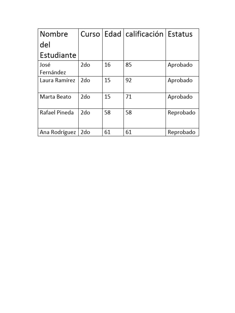 Nombre Del Estudiante | PDF