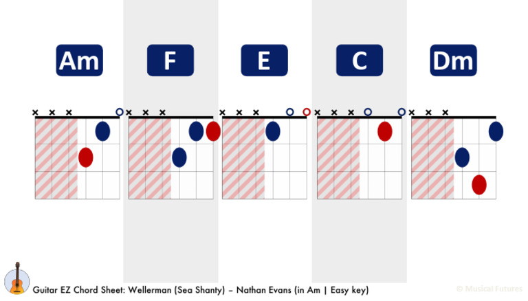 Wellerman Chord Sheet EZ GTR | PDF