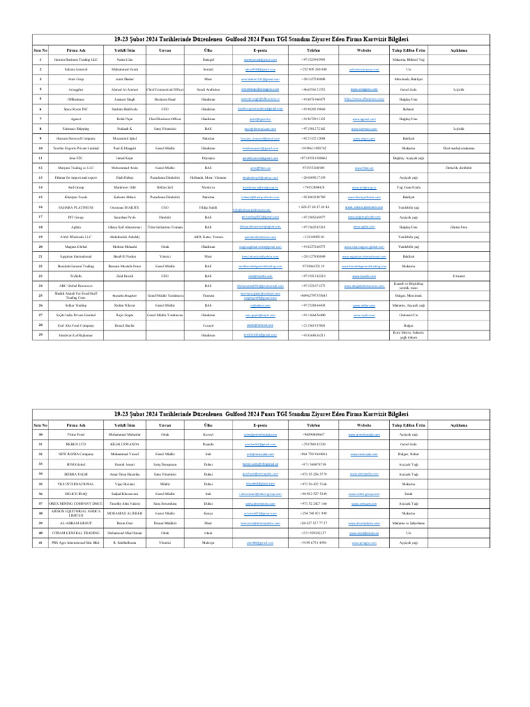 EK Firma Iletisim Bilgileri 2 Sayfa E6E | PDF