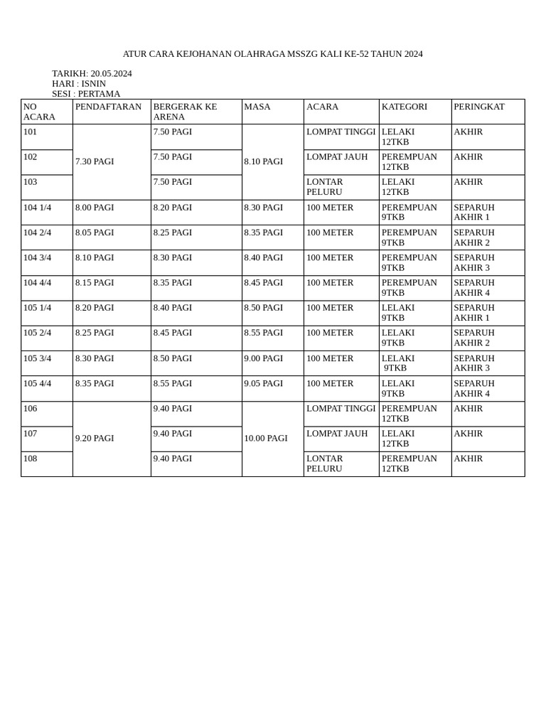 Atur Cara MSSZG 2024 | PDF