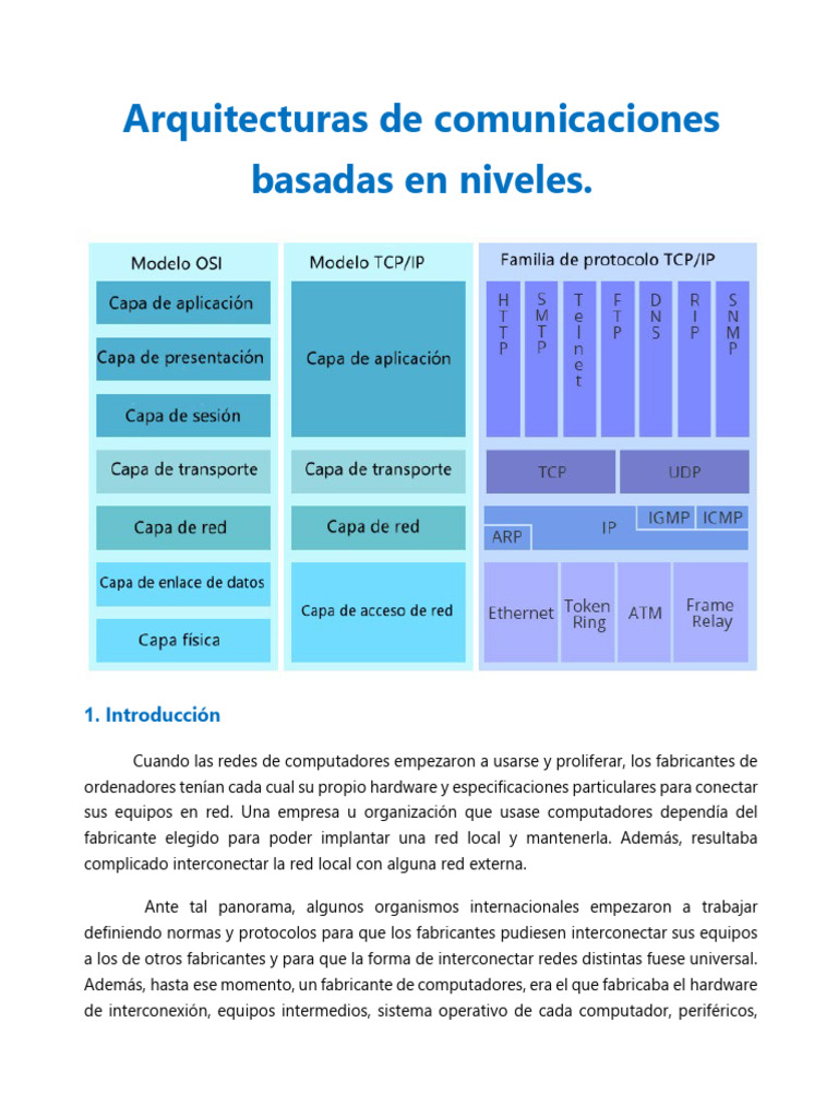 Arquitectura de Redes por Niveles OSI | PDF | Red de computadoras ...