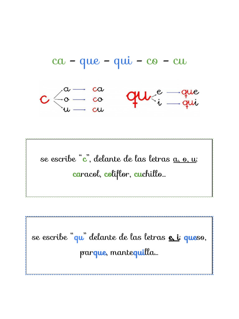 Ca, Que, Qui, Co, Cu - Za Ce Ci Zo Zu | PDF