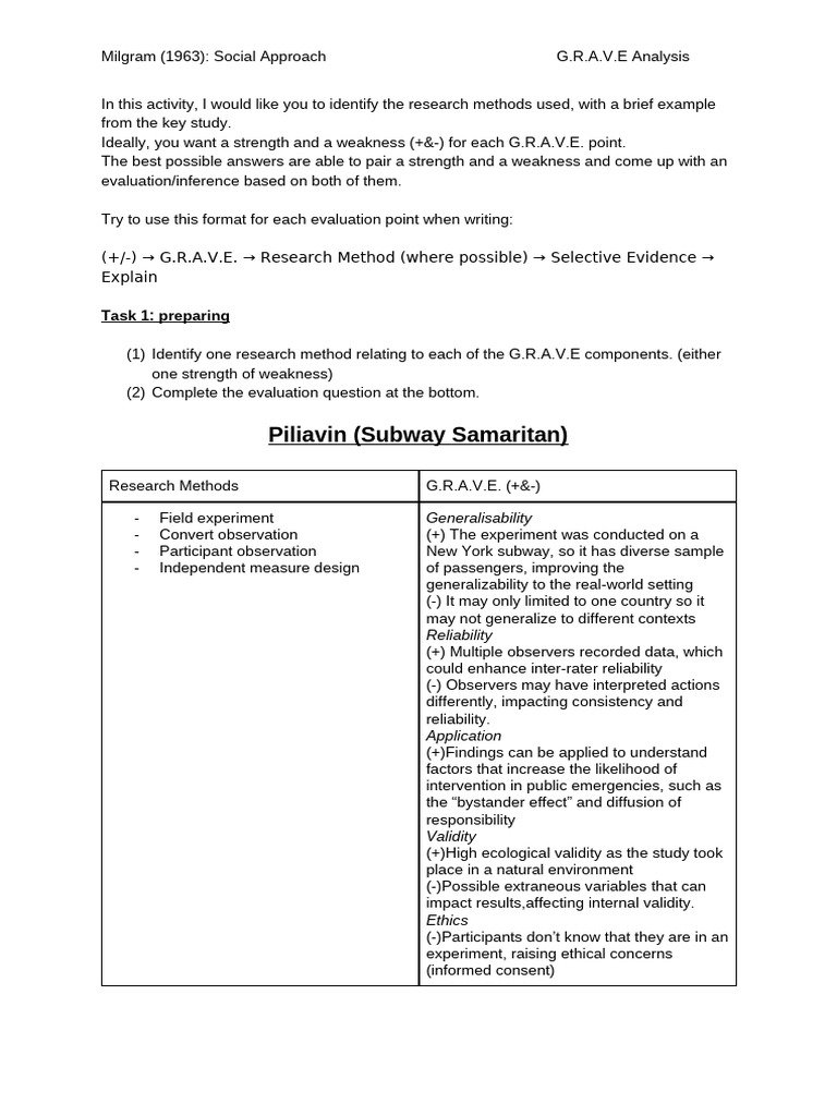 G.R.a.v.e - Piliavin (Subway Samaritan) and Perry Et Al. (Personal ...
