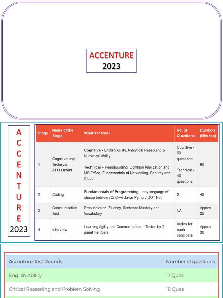 Accenture 2023 | PDF | Shape | Chicken