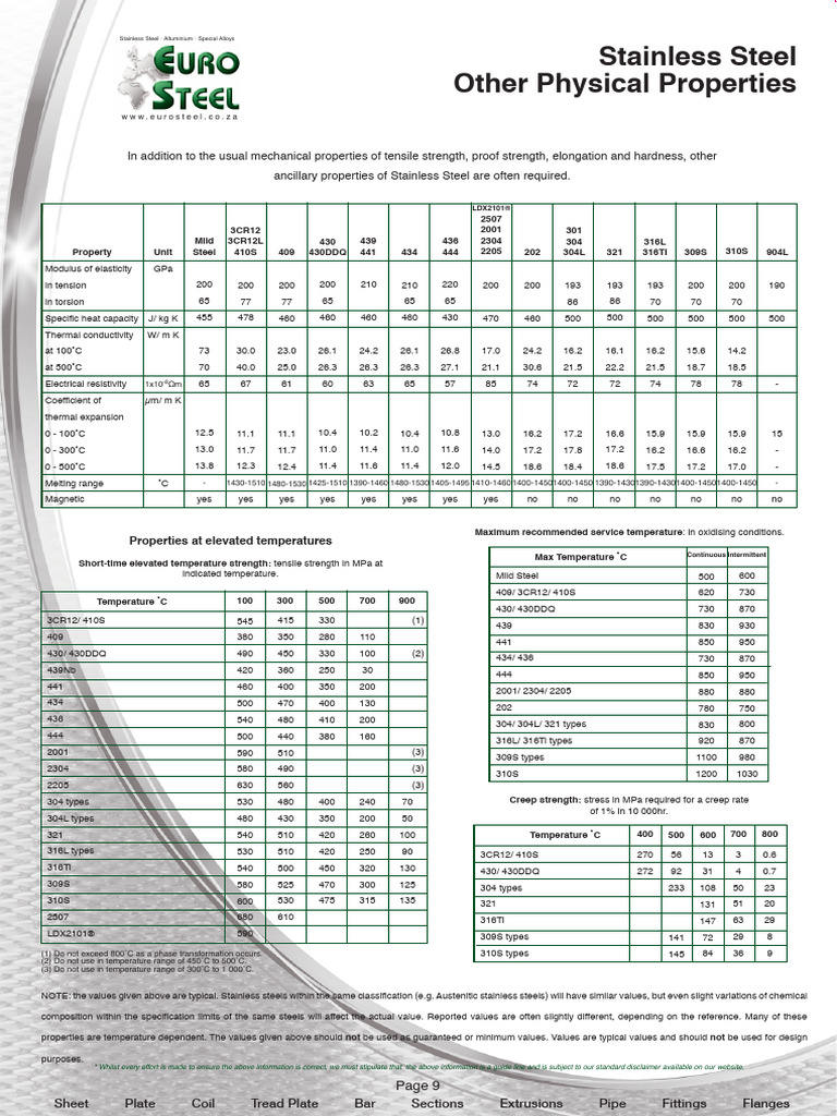 Euro Steel Stainless Other Physical Properties | PDF | Steel ...