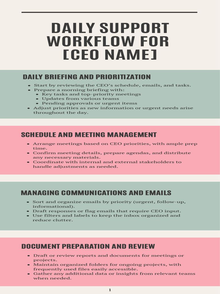 Daily Support Workflow | PDF