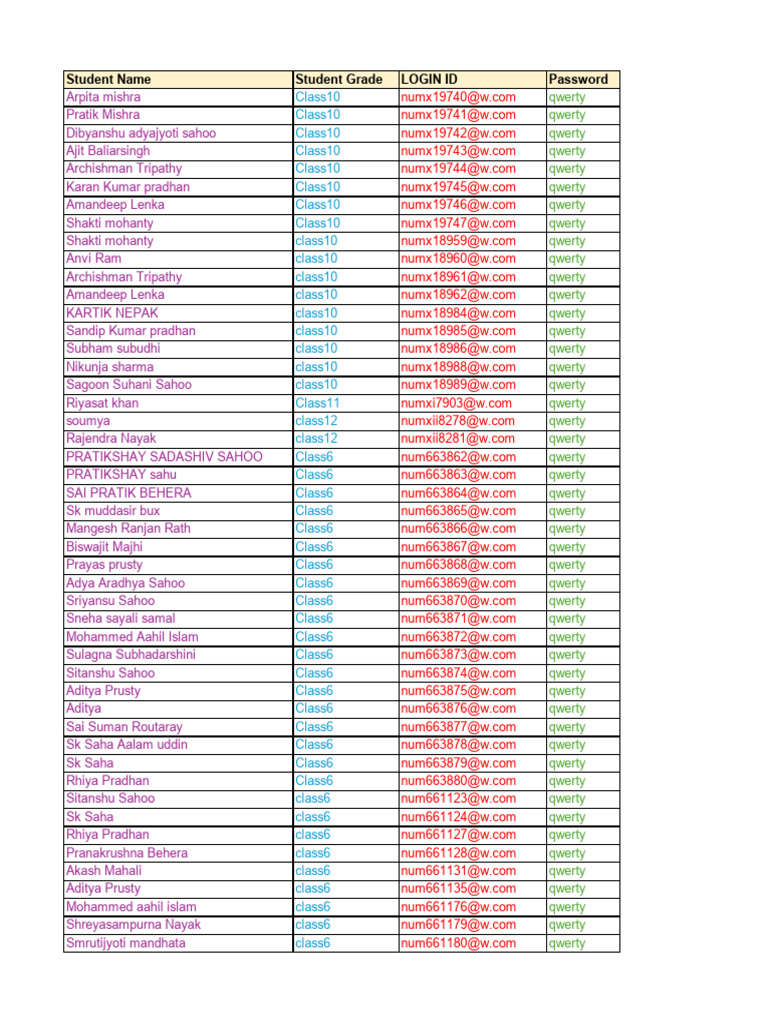 Seventh Day Adventist Higher Secondary School Login Credentials | PDF