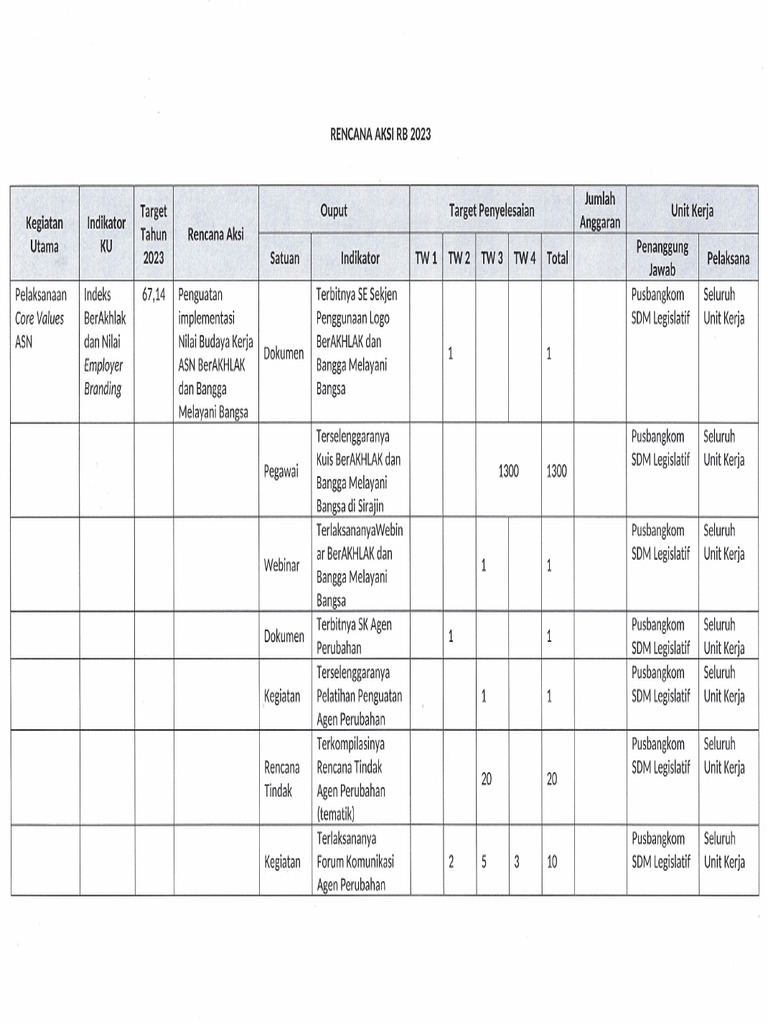 Reformasi Birokrasi PMPRB Rencana Aksi Pelaksanaan Core Values ASN 1693209844 | PDF