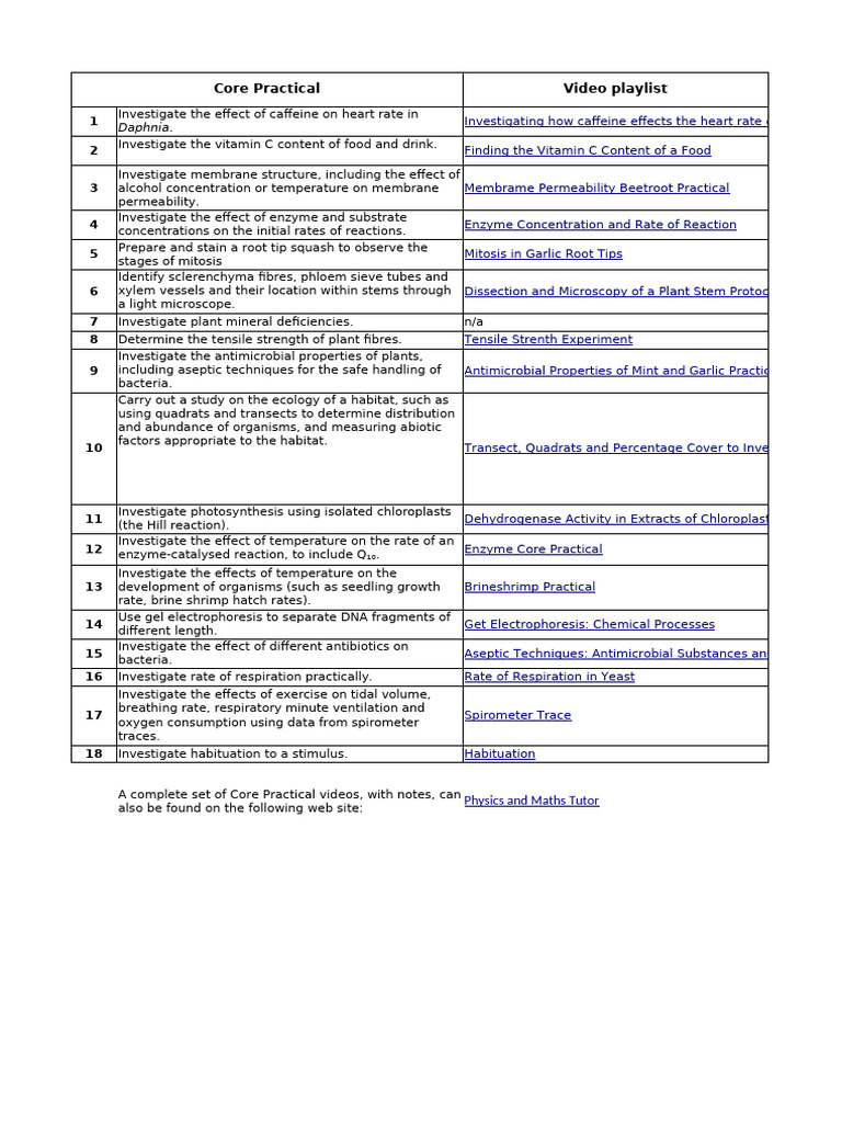As Physics Core Practical Playlists | PDF | Titration | Chemistry