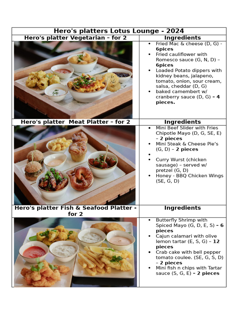 Hero's Platters 2024 Pictures With Disc | PDF | French Fries | North ...