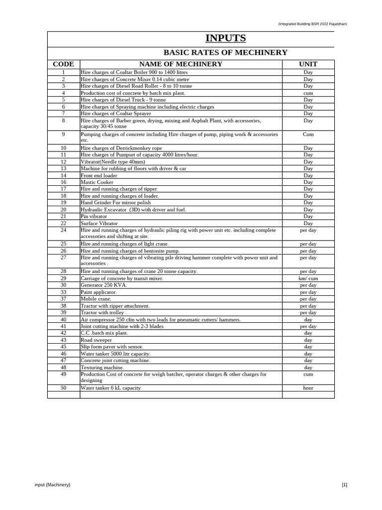 Rajasthan Integrated Building BSR 2022 | PDF | Plywood | Paint