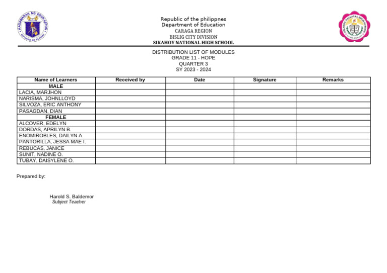 Distribution List of Modules g11 | PDF