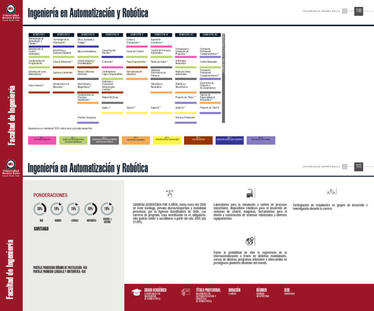 Ing Aut Robot | PDF | Ingeniería | Mecatrónica