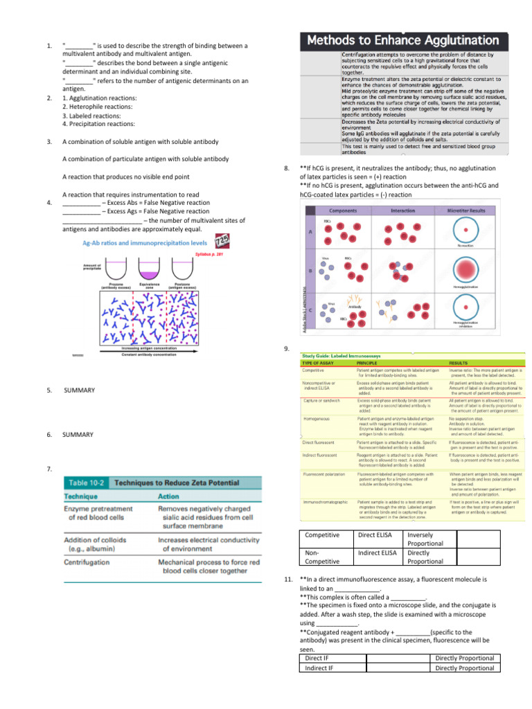 IMMUNOSERO OCTOBER 19 | PDF | Elisa | Antibody