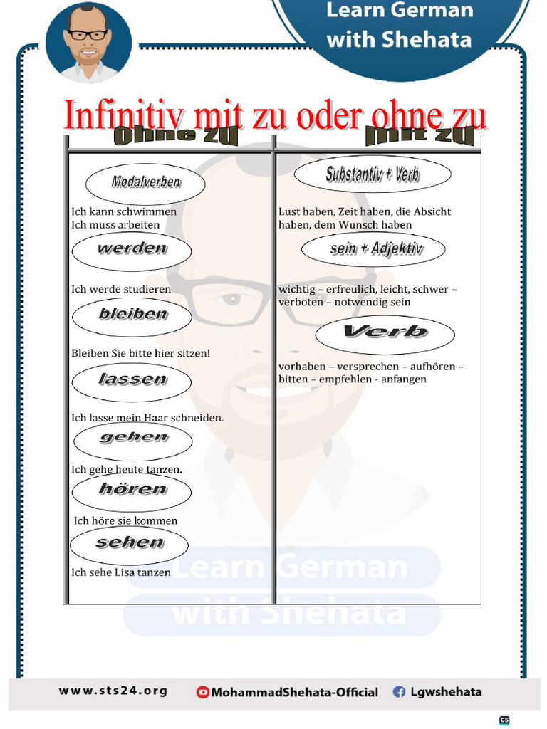 Folge 15 Infinitiv Mit Zu Oder Ohne Zu - B1 - B2 | PDF