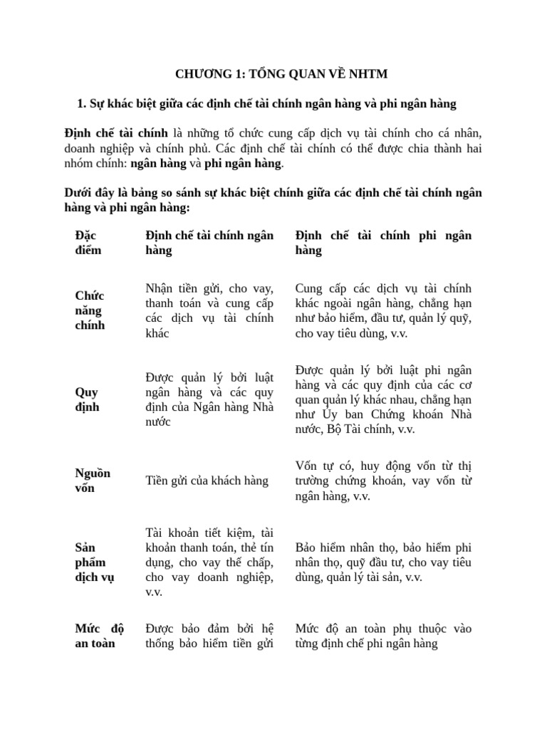 TỔNG HỢP KIẾN THỨC NHTM | PDF