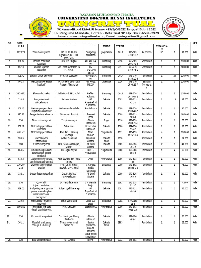 Daftar Buku Induk Perpustakaan | PDF