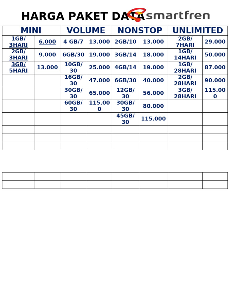 Harga Paket Data Smartfren | PDF