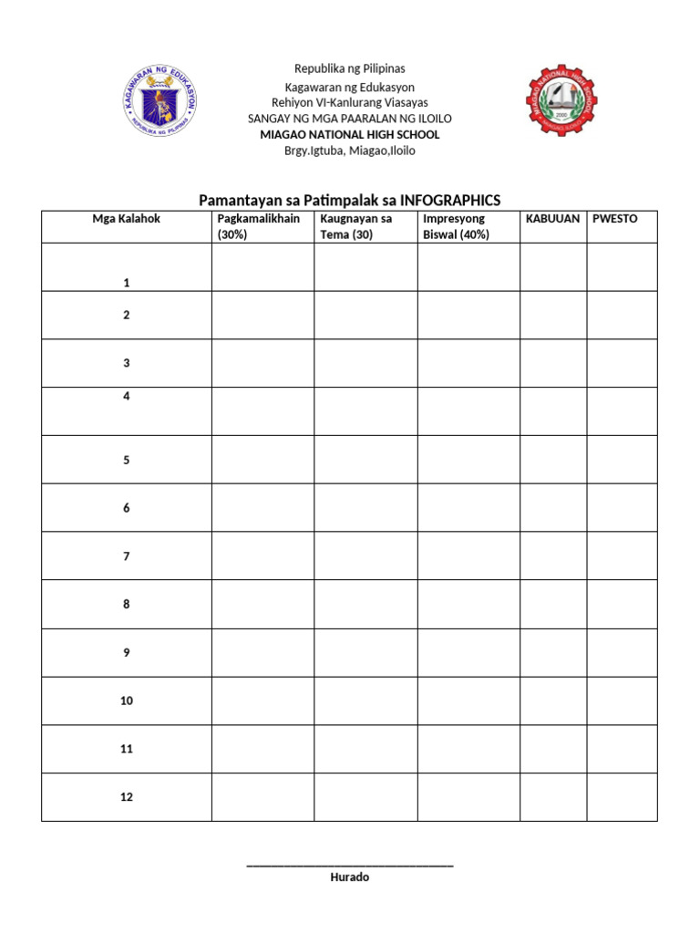 Rubriks Sa Infographics | PDF